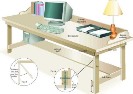 Build a Low-Cost Desk – Mother Earth News